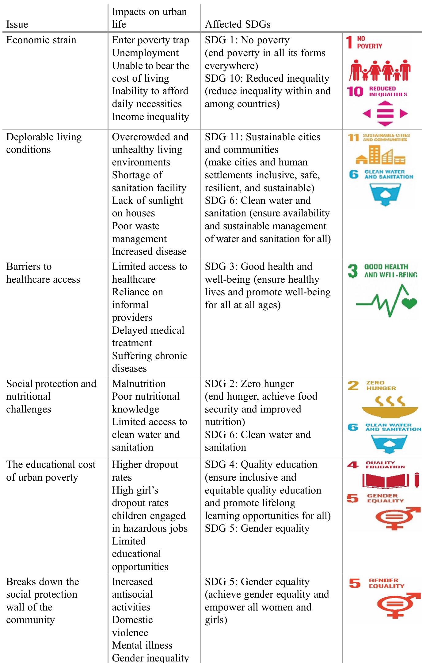 (PDF) Urban Poverty: Causes, Current Trends, Consequences, and Pathways ...