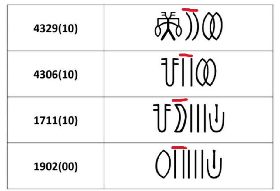Figure 28 - THE INDUS SCRIPT: Recognition as an alphabet