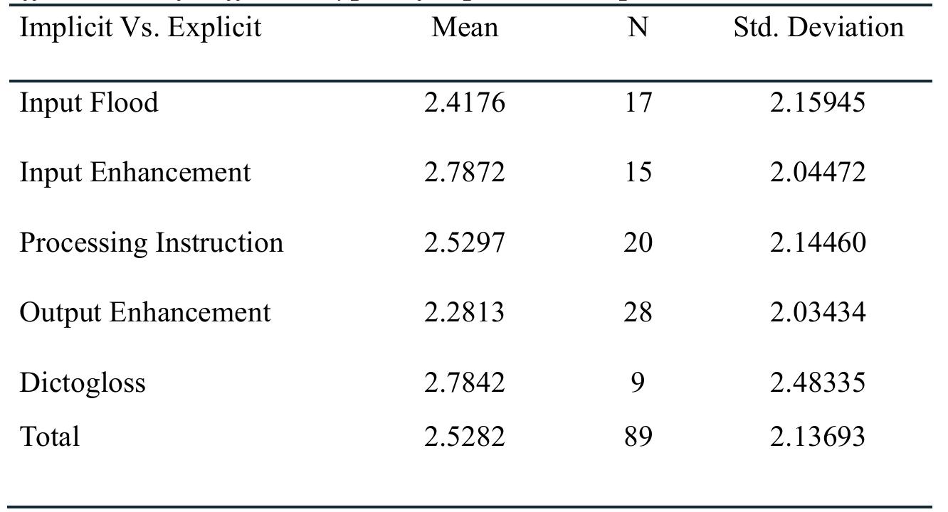 Effect sizes of different types of input and output-based