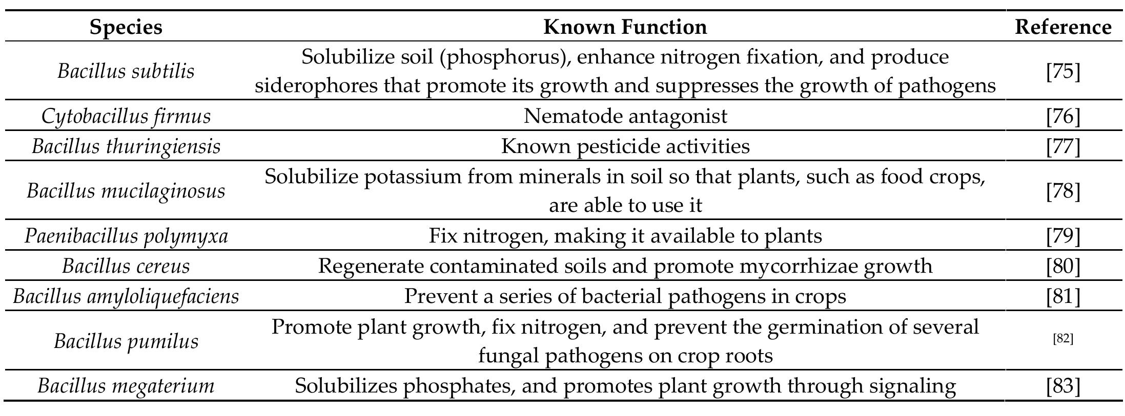 Table 4 - from Applications of Probiotic-Based