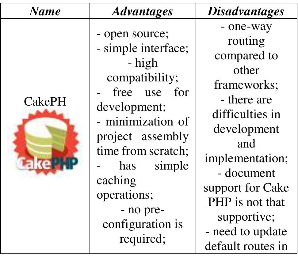 Advantages and disadvantages of php framework cakephp