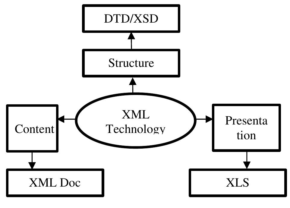 Dtd Diagram For Structuring Xml Documents Document Type