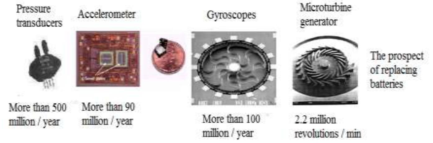 Examples of miniature devices and their demand accelerometer