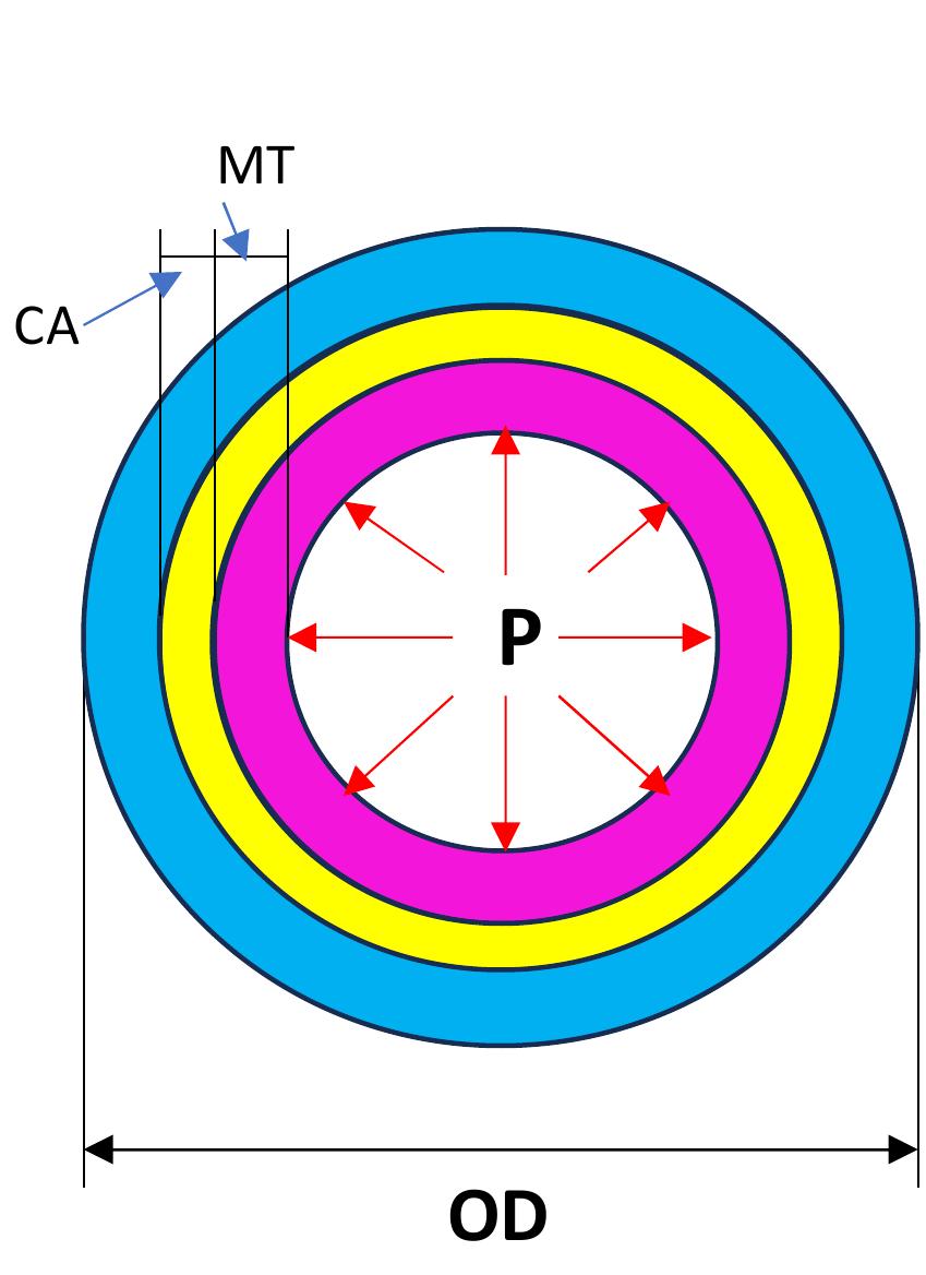 (PDF) LNG Piping System Design