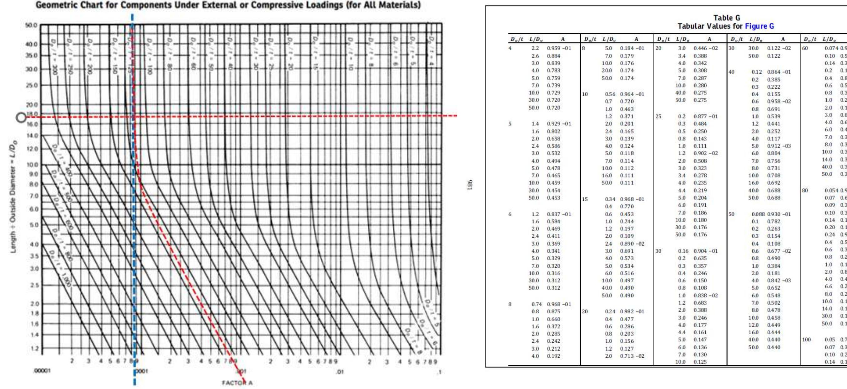 (PDF) LNG Piping System Design