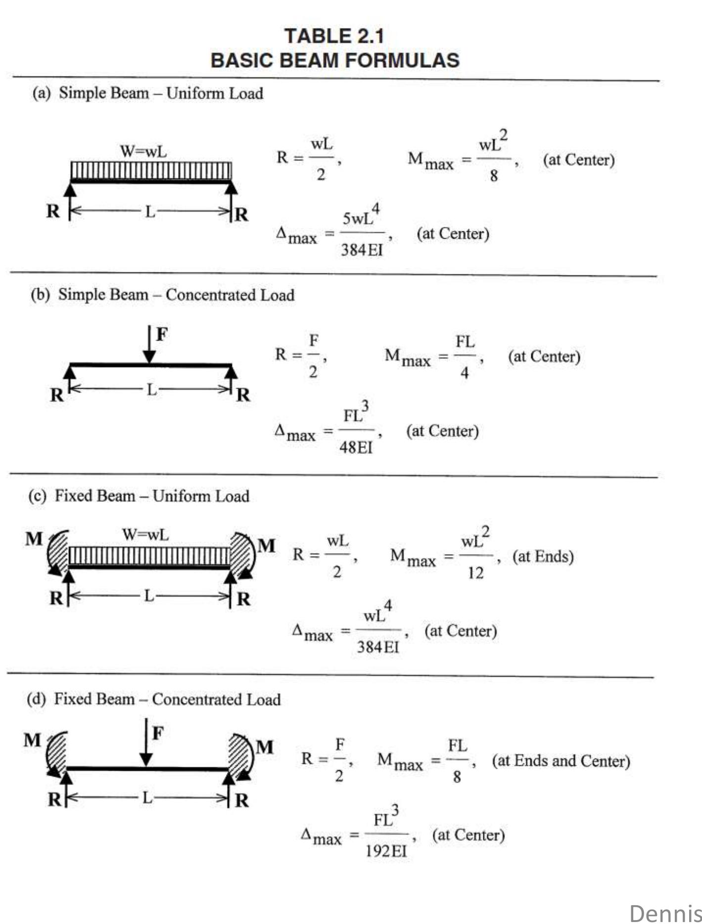 (PDF) LNG Piping System Design