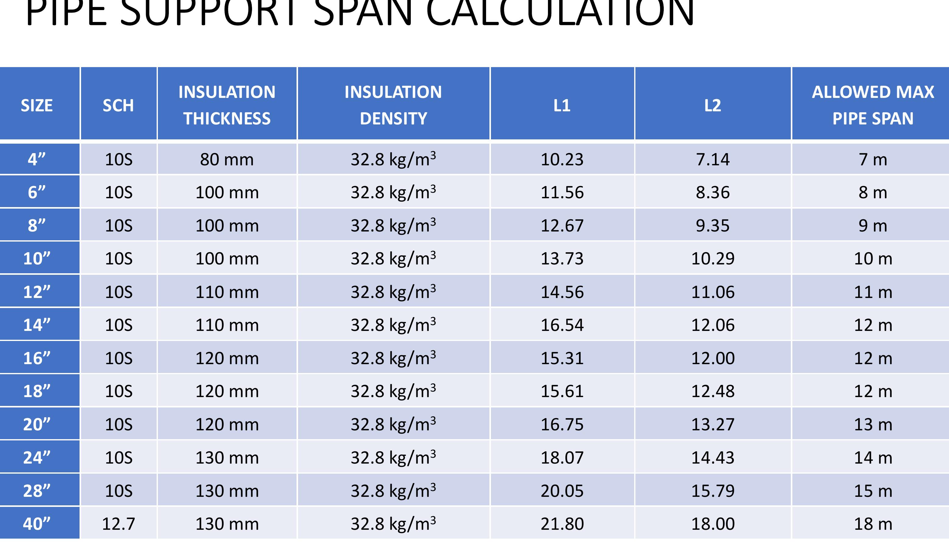 (PDF) LNG Piping System Design