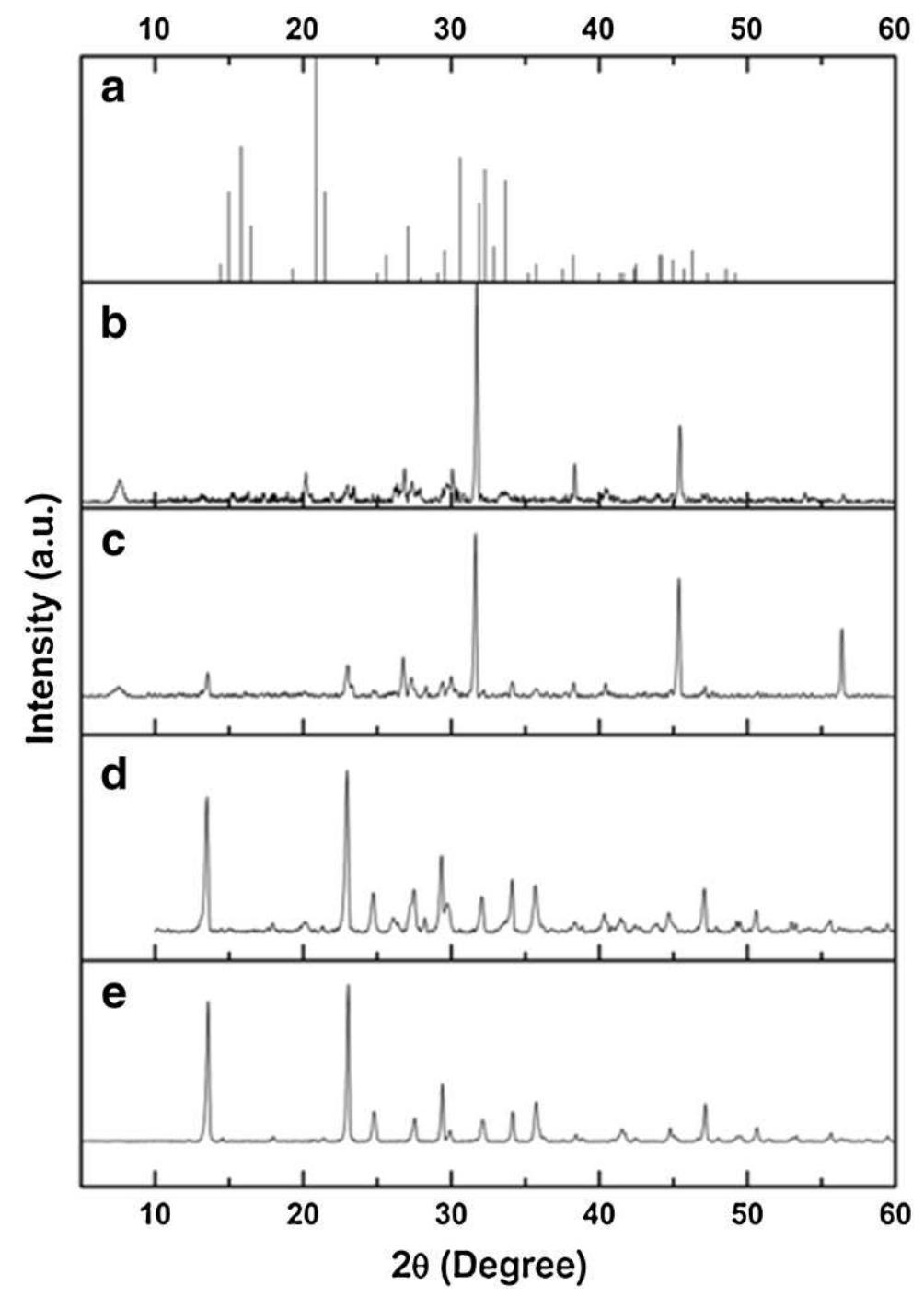 Powder xrd pattern for the precipitated product obtained