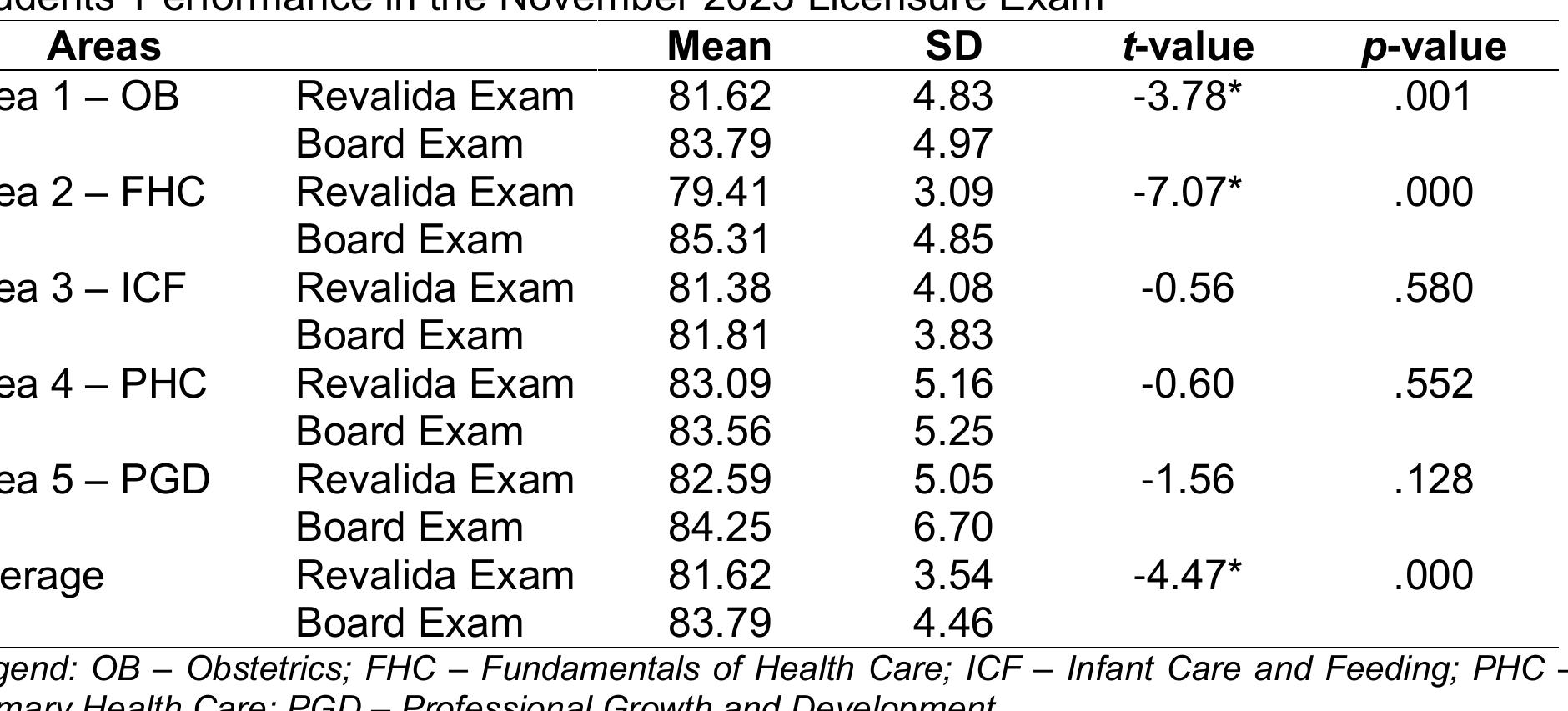 Table 2 - from Comparative Analysis of the In-House Review
