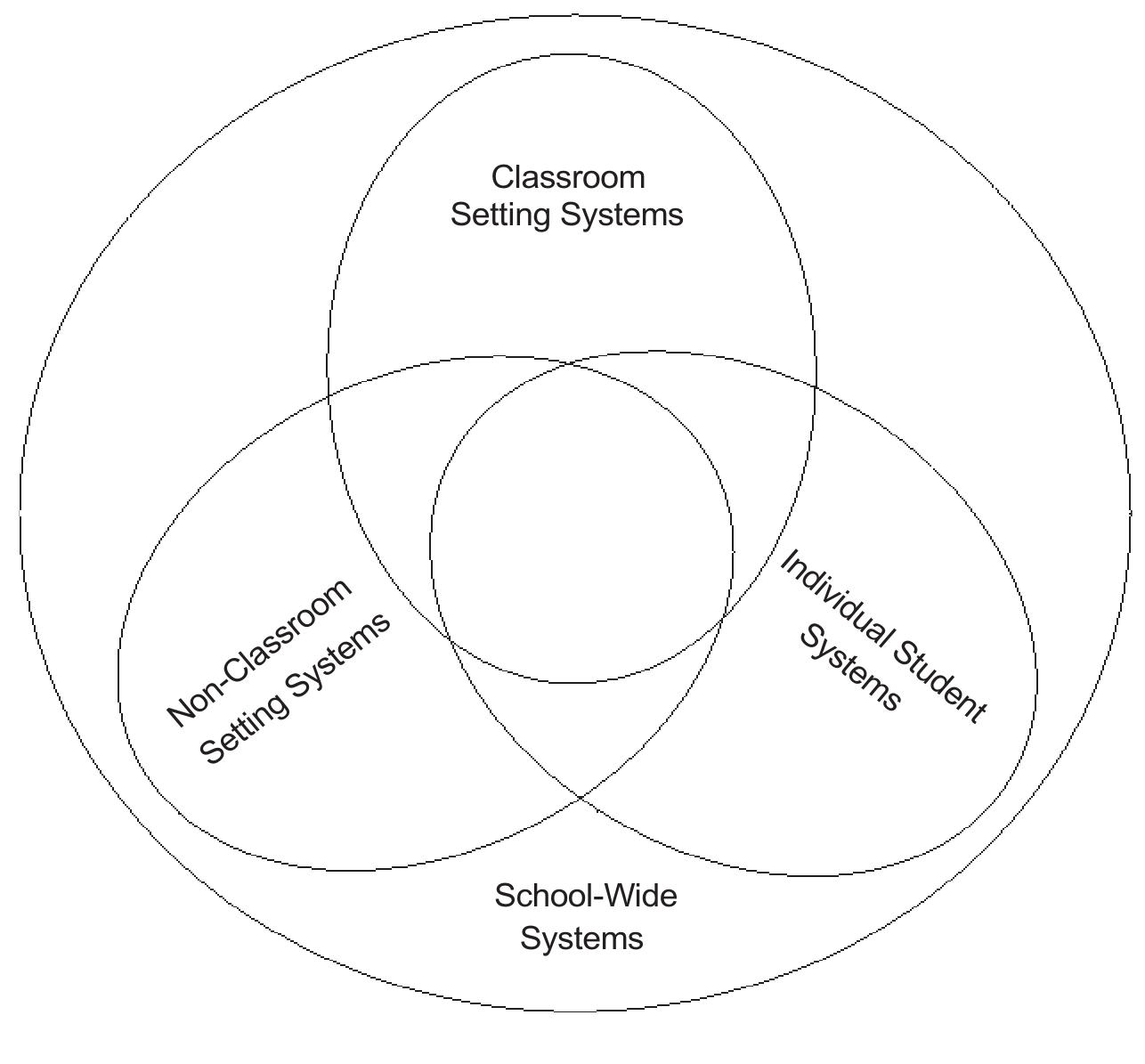 (PDF) The Evolution of Discipline Practices: School-Wide Positive ...