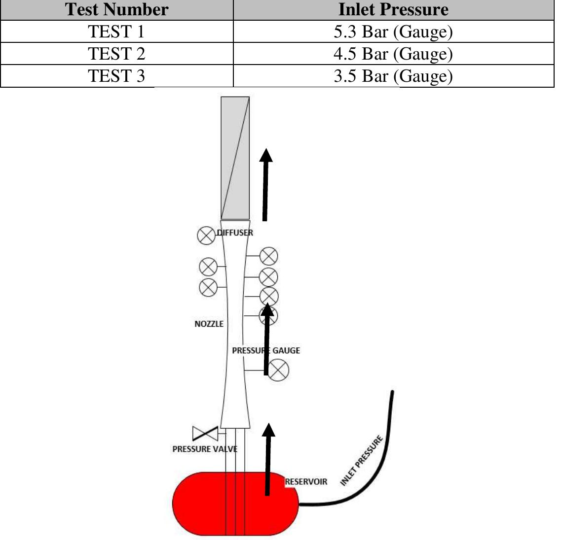 Table 1 - from CFD Analysis of C-D Nozzle compared with