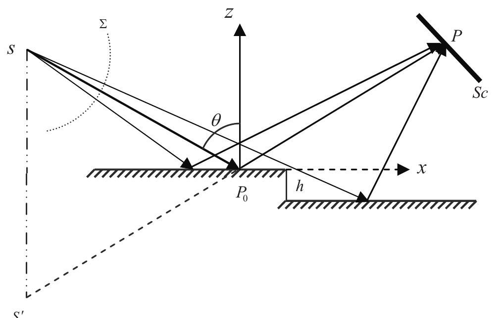 Cylindrical wave © striking a 1d phase step of height h. the