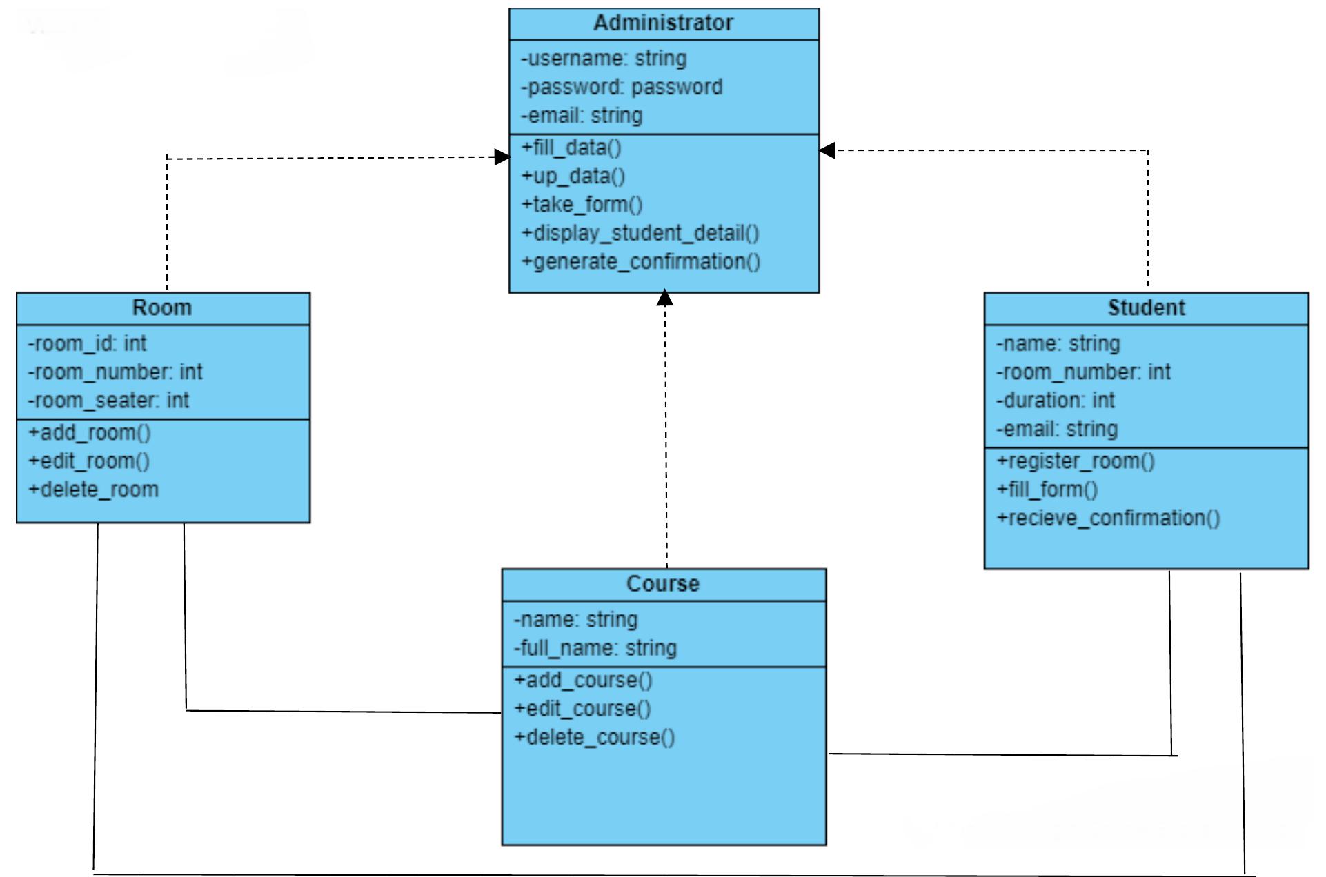 (PDF) DESIGN AND DEVELOPMENT OF HOSTEL MANAGEMENT SYSTEM