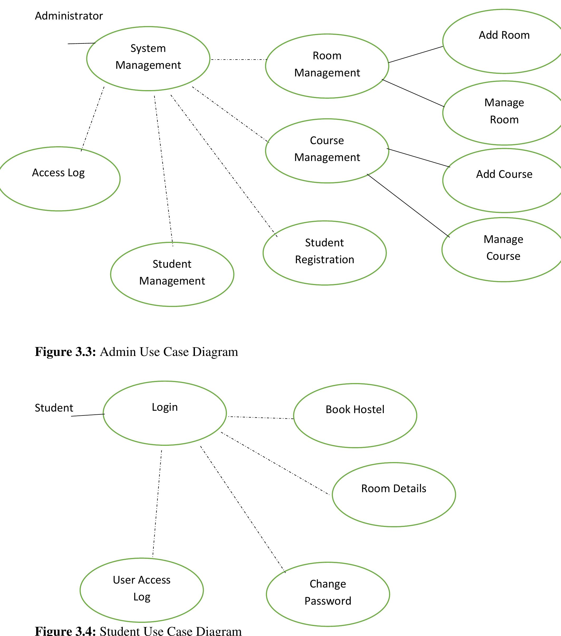 (PDF) DESIGN AND DEVELOPMENT OF HOSTEL MANAGEMENT SYSTEM