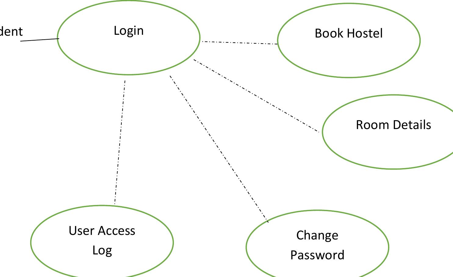 (PDF) DESIGN AND DEVELOPMENT OF HOSTEL MANAGEMENT SYSTEM