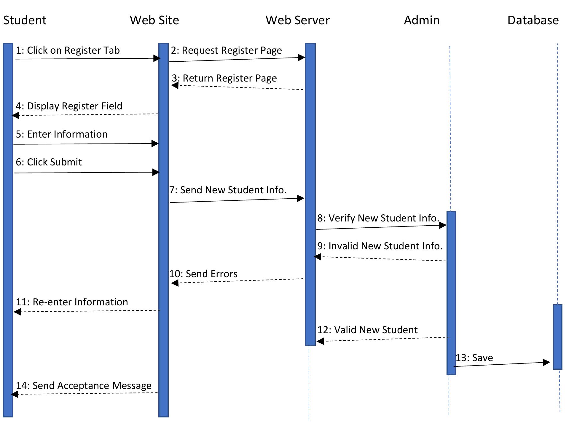 (PDF) DESIGN AND DEVELOPMENT OF HOSTEL MANAGEMENT SYSTEM