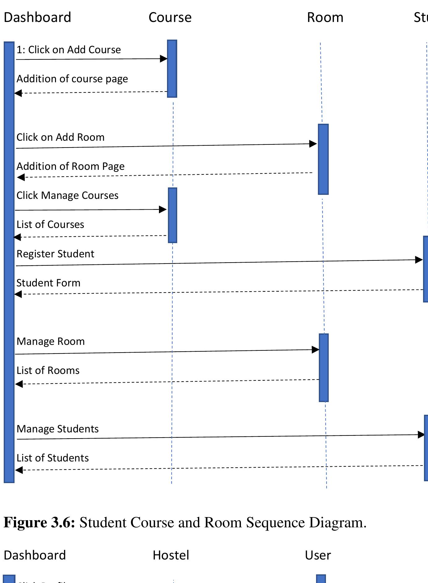 (pdf) Design And Development Of Hostel Management System
