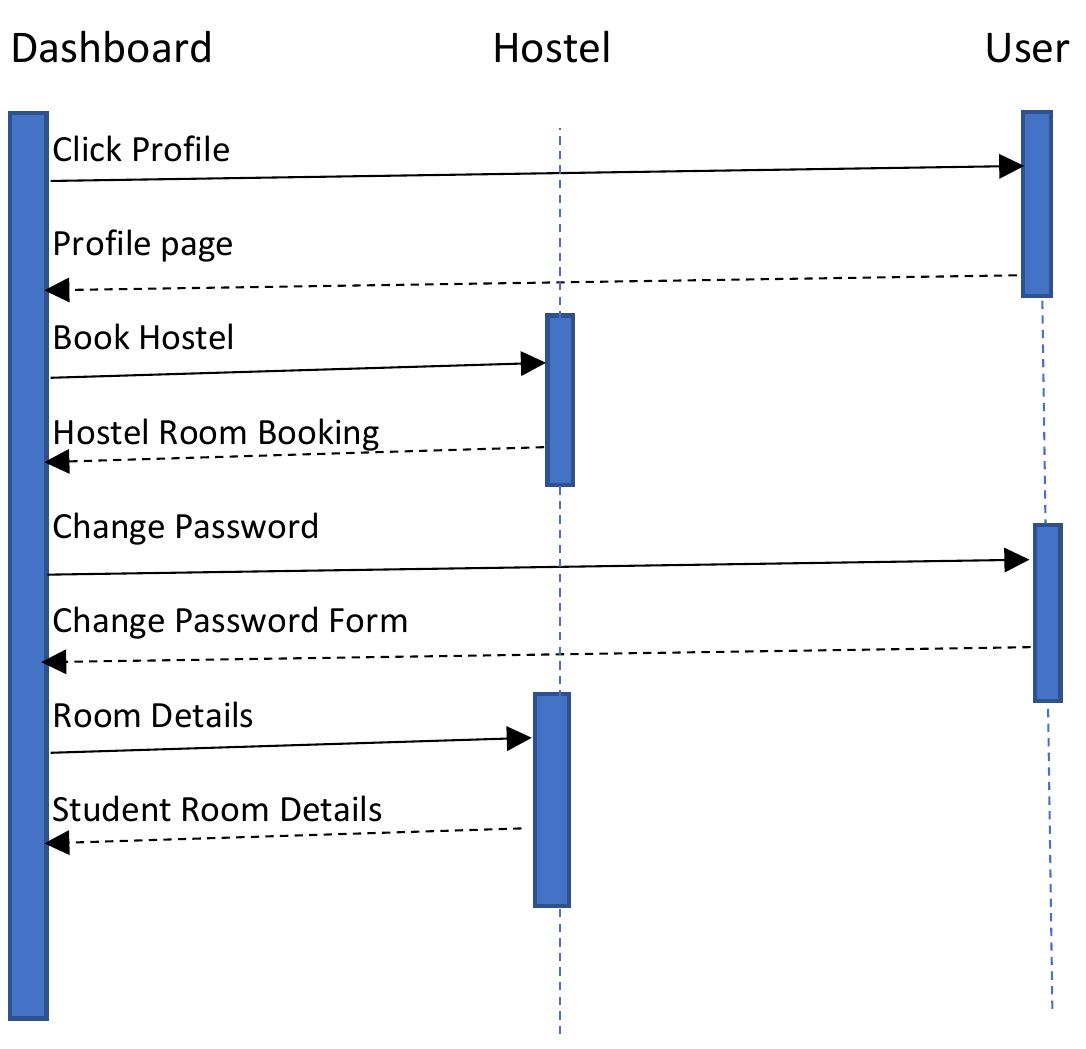 (PDF) DESIGN AND DEVELOPMENT OF HOSTEL MANAGEMENT SYSTEM