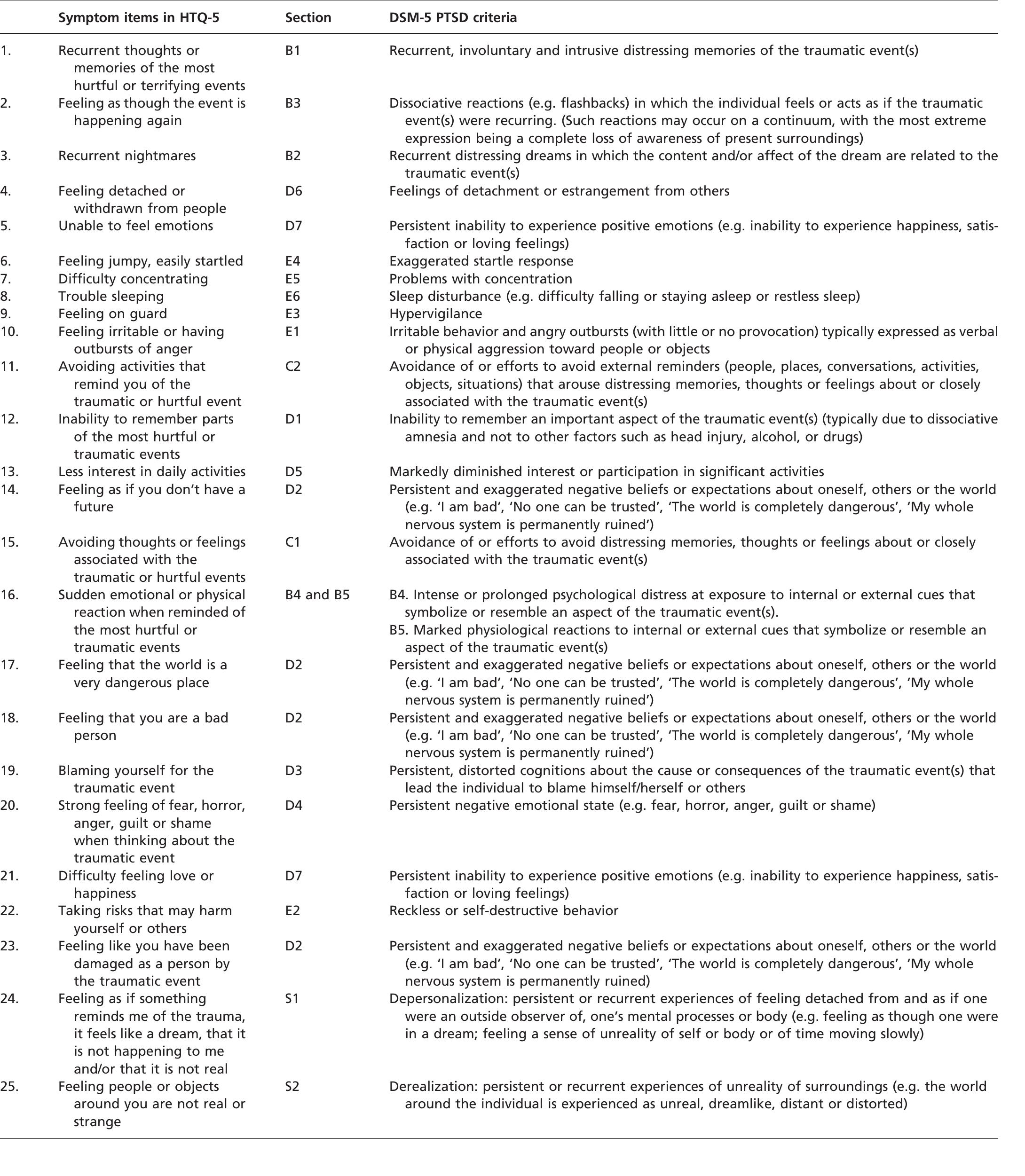 Table 1 - from The HTQ-5: revision of the Harvard Trauma