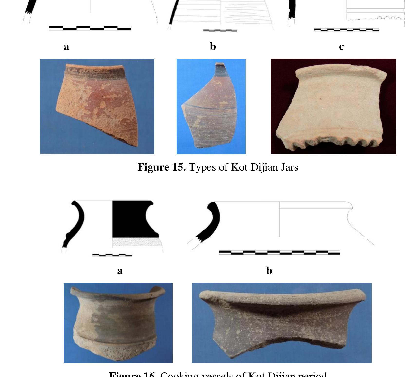 Figure 19 - Early Harappan Pottery from Harappa: A Detailed