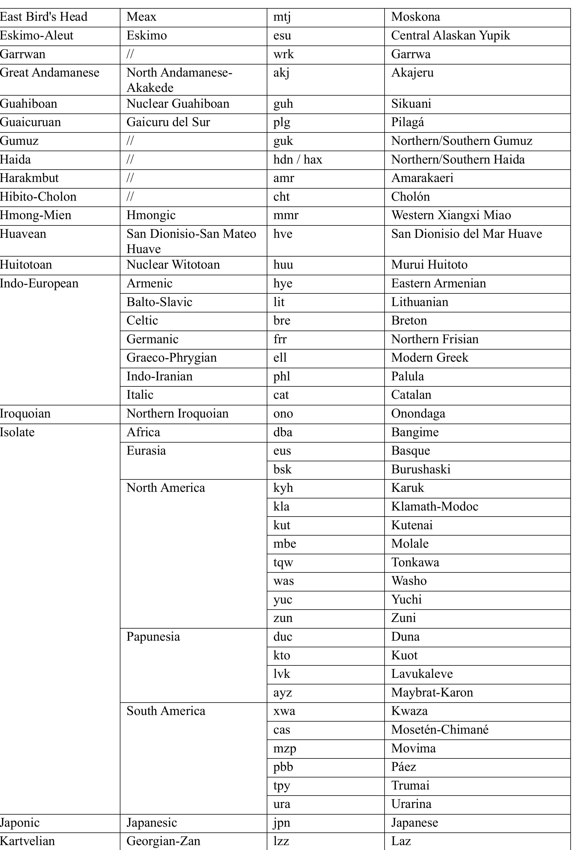 Table 4 - Verbalizers as sources of anticausative markers?