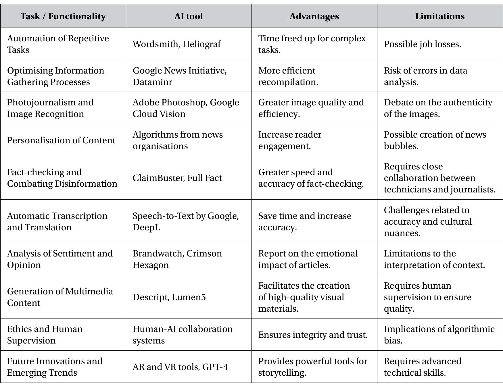 (PDF) Artificial Intelligence and Journalism: exploring journalists ...