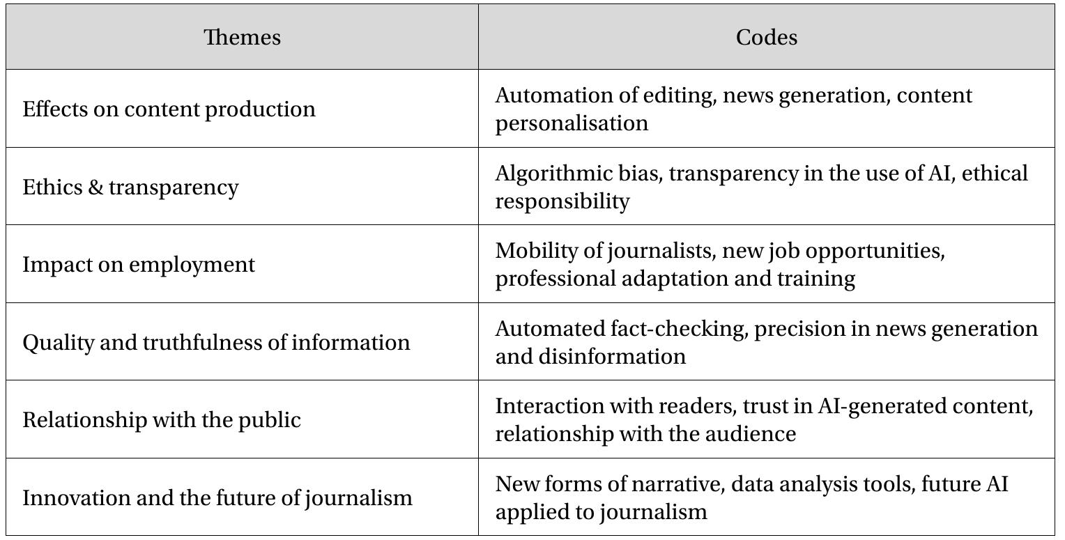 (PDF) Artificial Intelligence and Journalism: exploring journalists ...