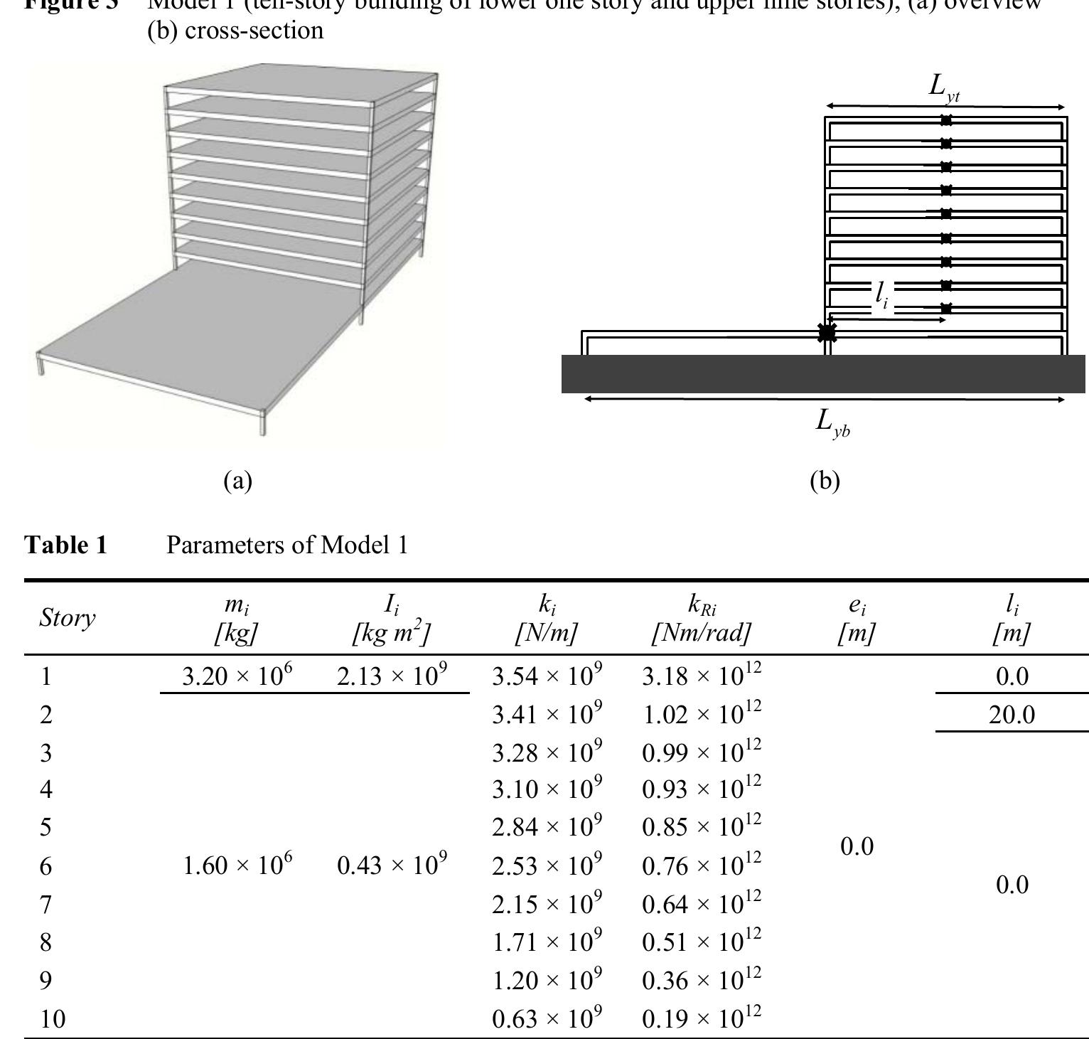 Consider first model 1, as shown in figure 3, as a ten-story