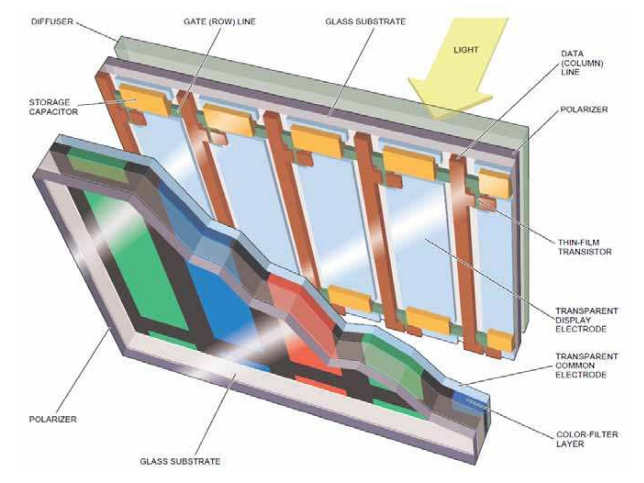 Fic. 3. schematic of a tft lcd structure.’
