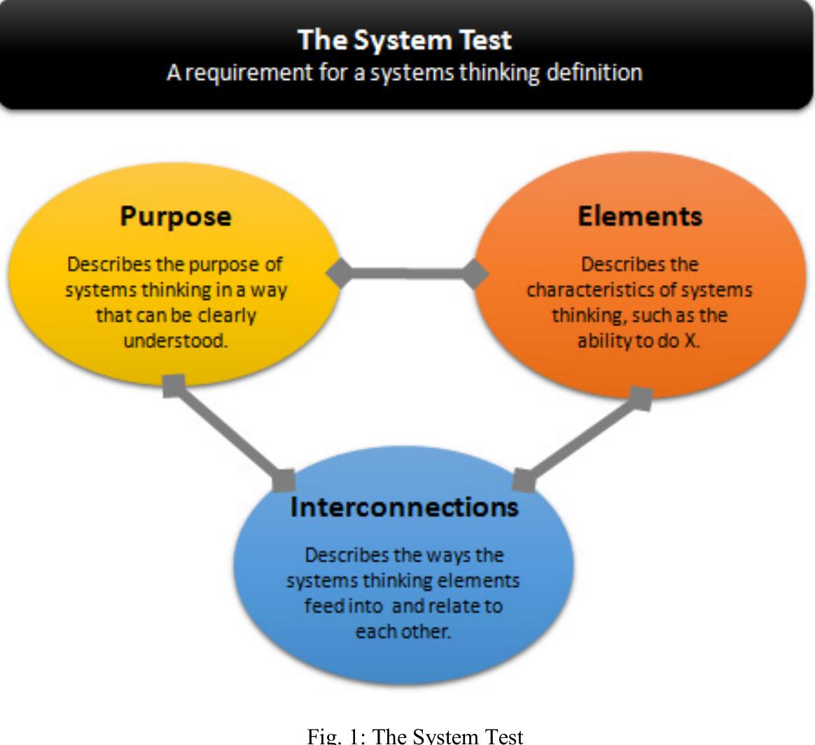 (PDF) A Definition of Systems Thinking: A Systems Approach