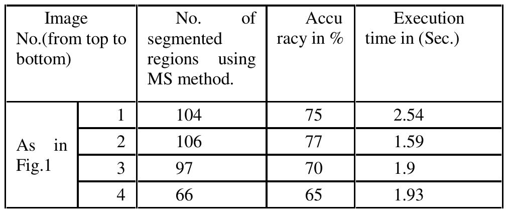 No.1 represent number of final segmented regions and time