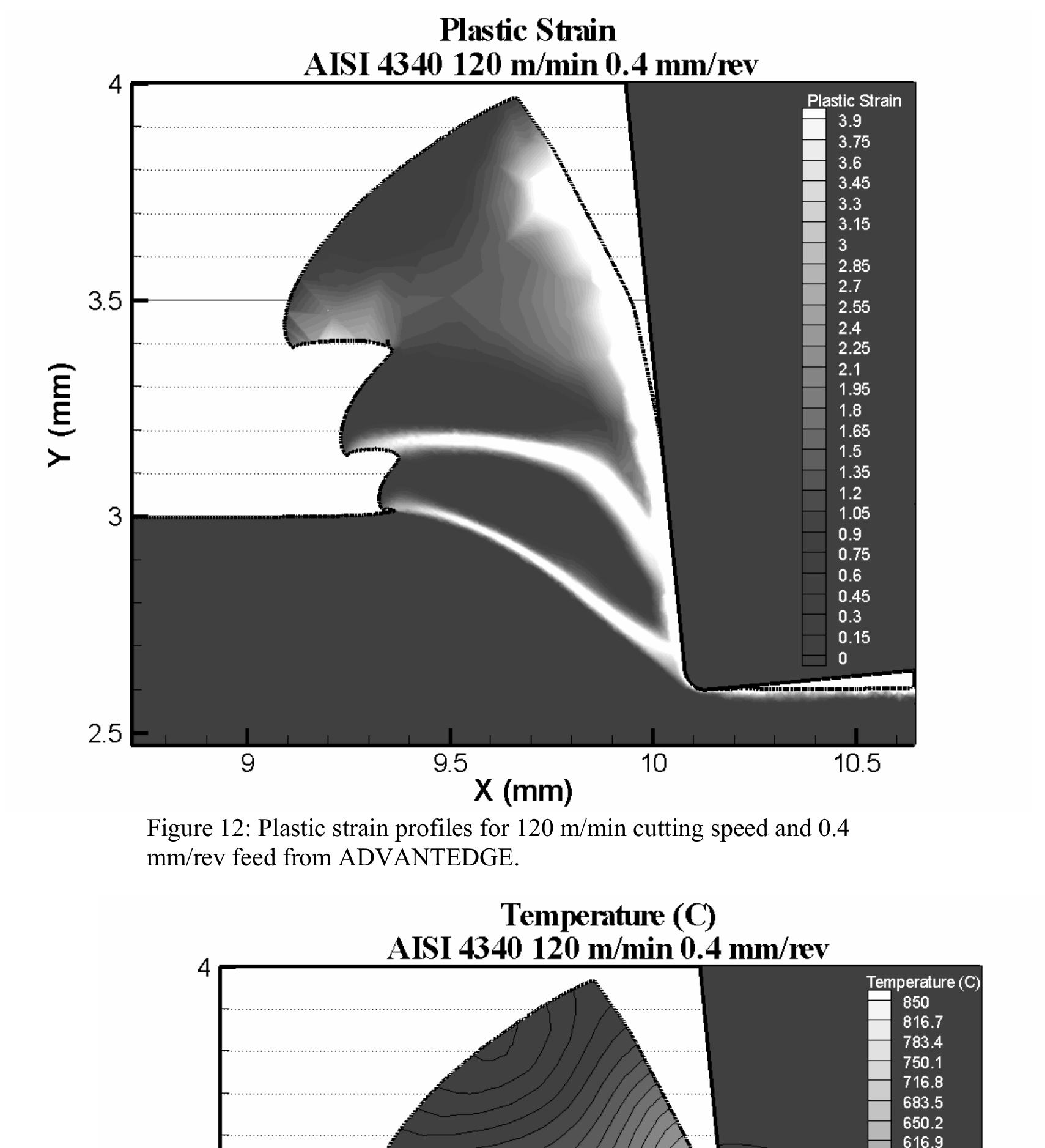 Figure 15 - Serrated Chip Morphology and Comparison With