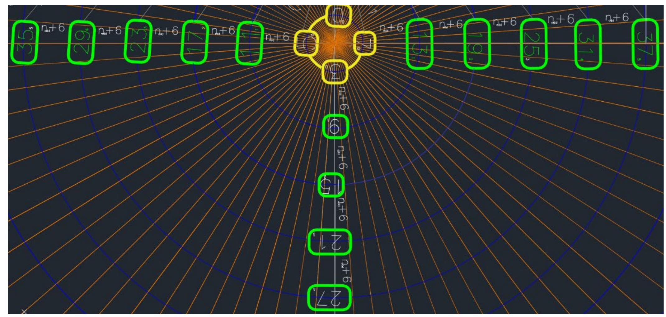 Odd values shown for the vertical odd line for quantum,