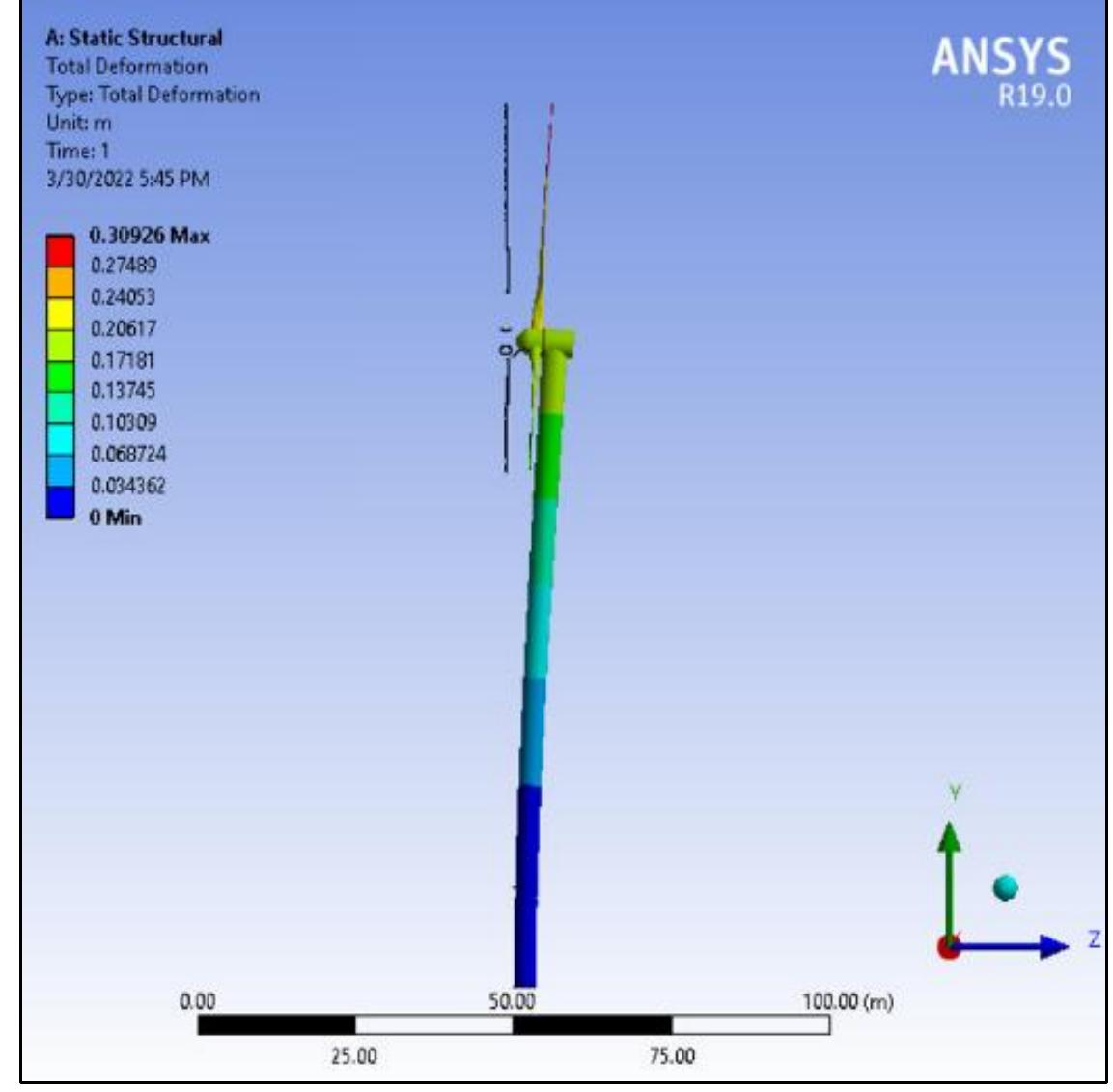 Offshore wind turbine deflection the forces of sea waves