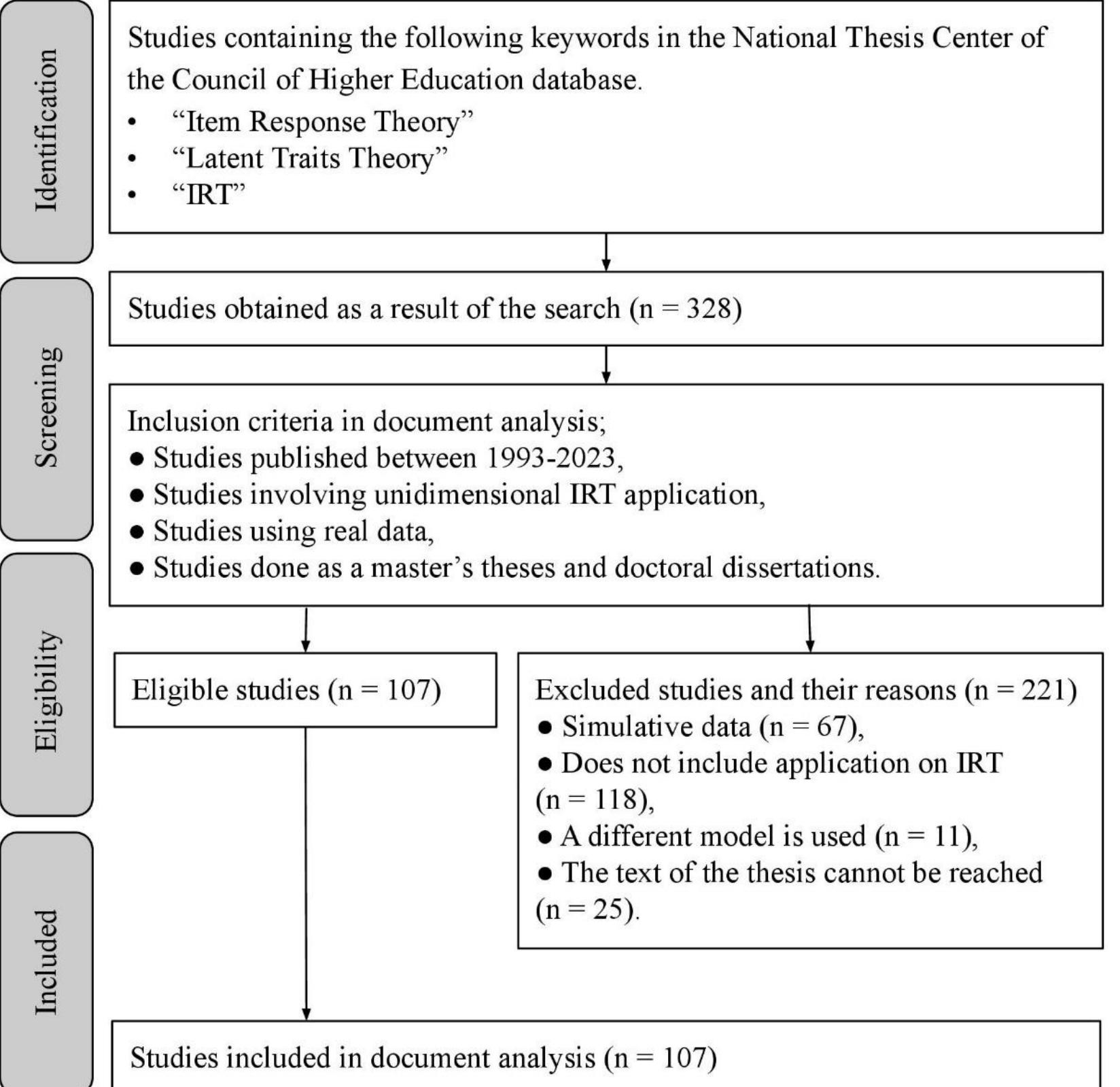 |. literature review flow chart many different and complex