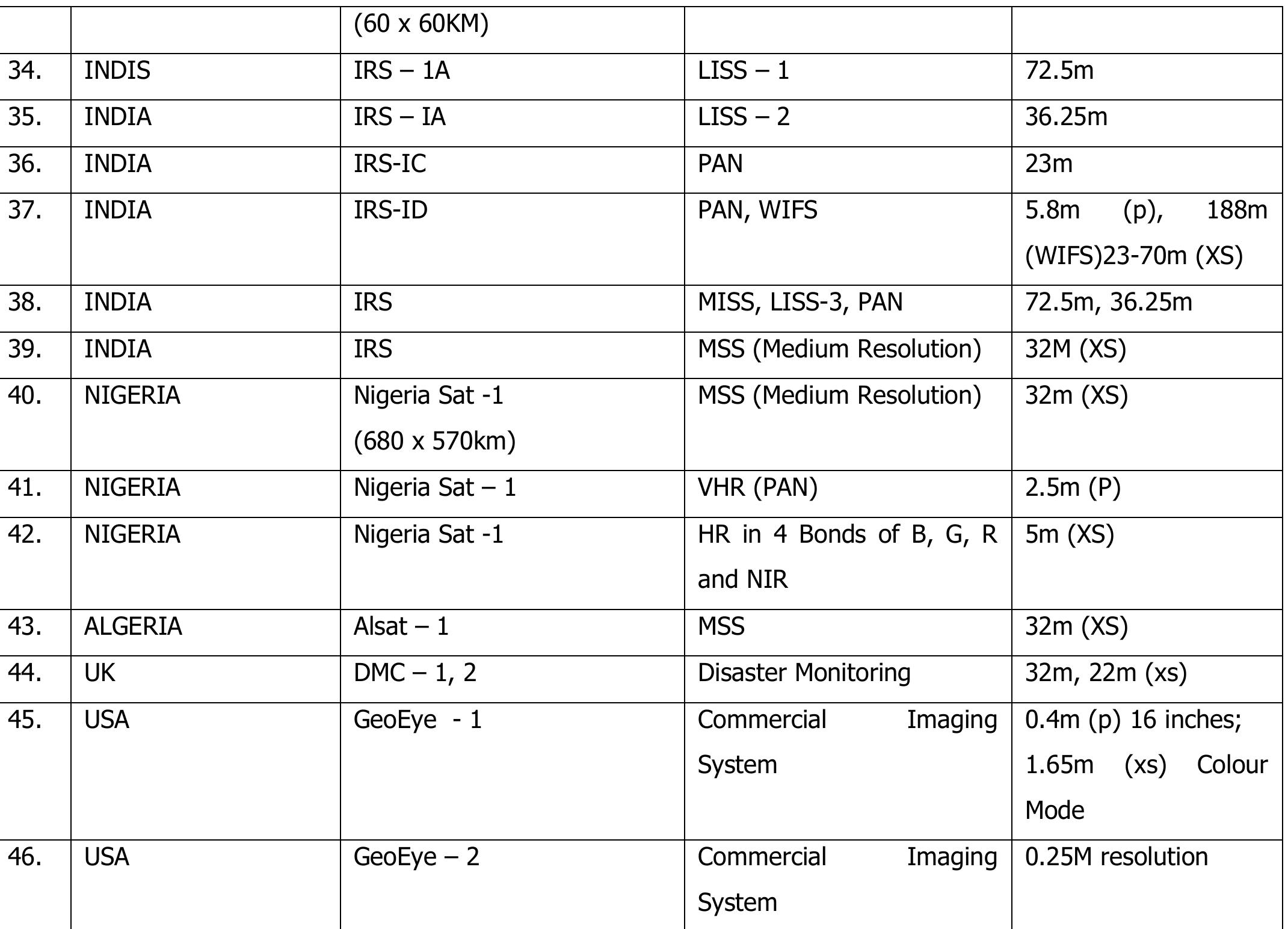 Table 12 - PRODUCTION OF HASTY MAPS AND DIGITAL ORTHOPHOTOS