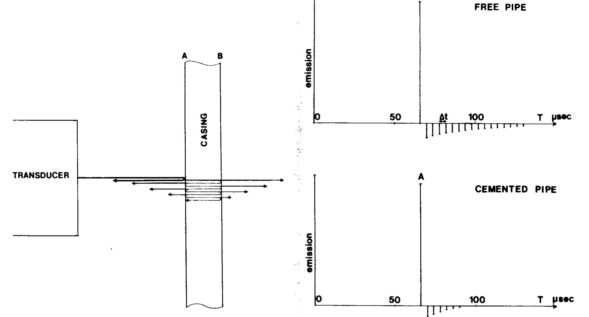 —ultrasonic wave propagation with an incident wave normal to