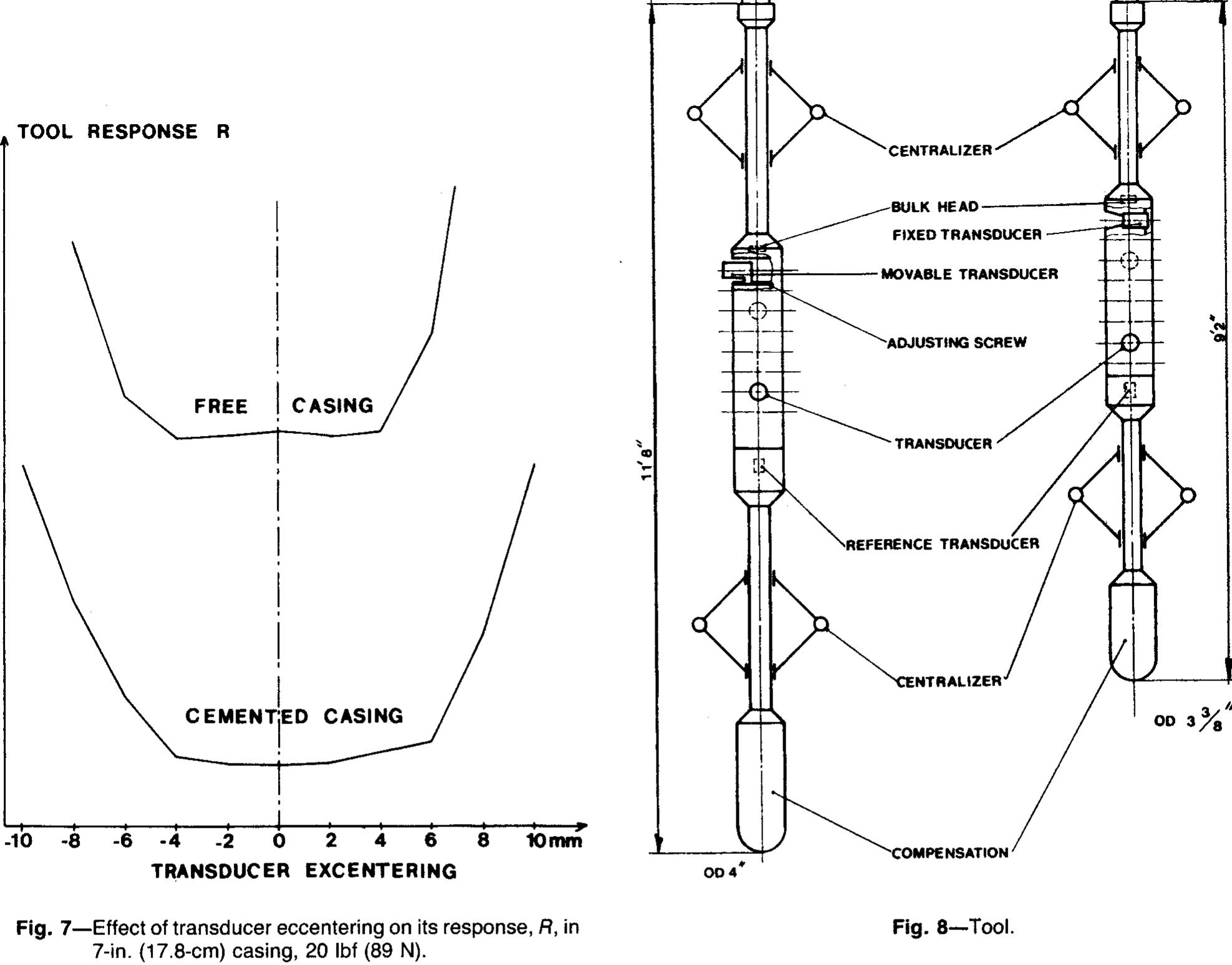 Figure 5 - from Cement Evaluation Tool: A New Approach to