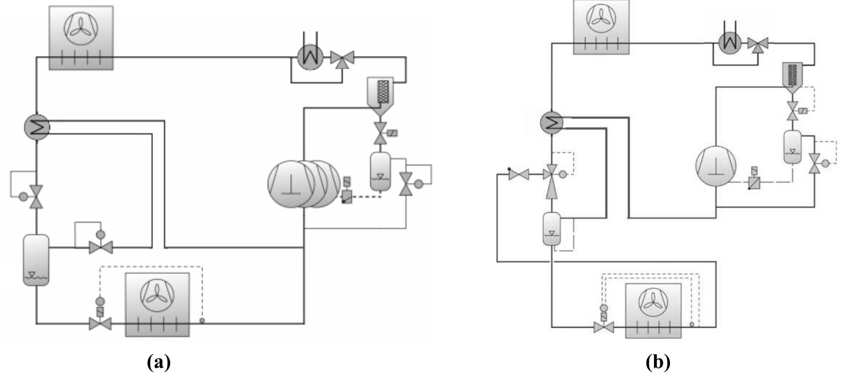 Simplified schematics showing (a) flash-gas bypass system,