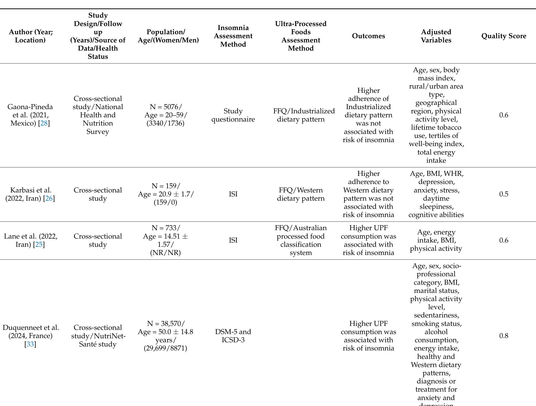 Cont. abbreviations. bmi, body mass index; ffq,