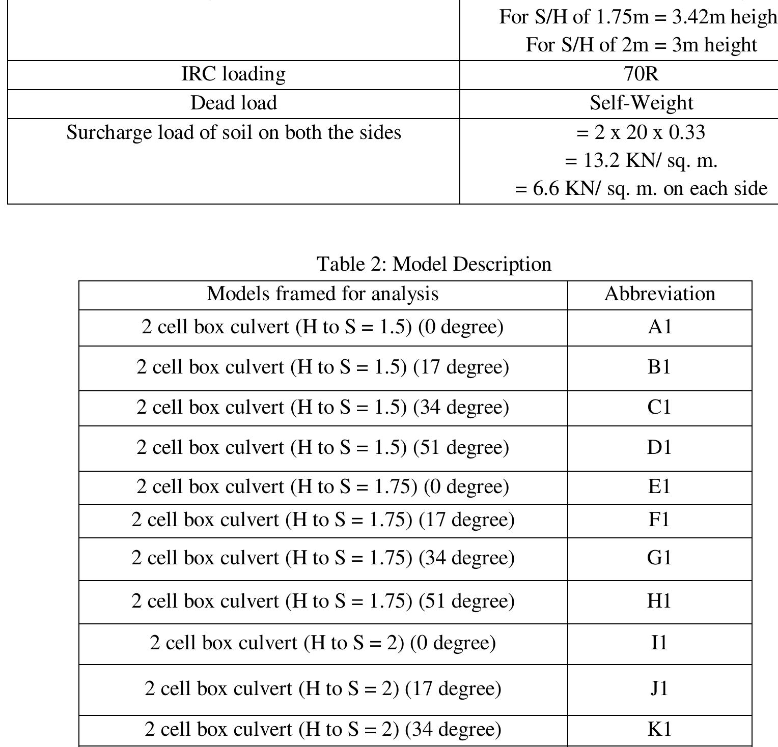 Table 2 - Structural Analysis of Two-Cell Box Culverts: A