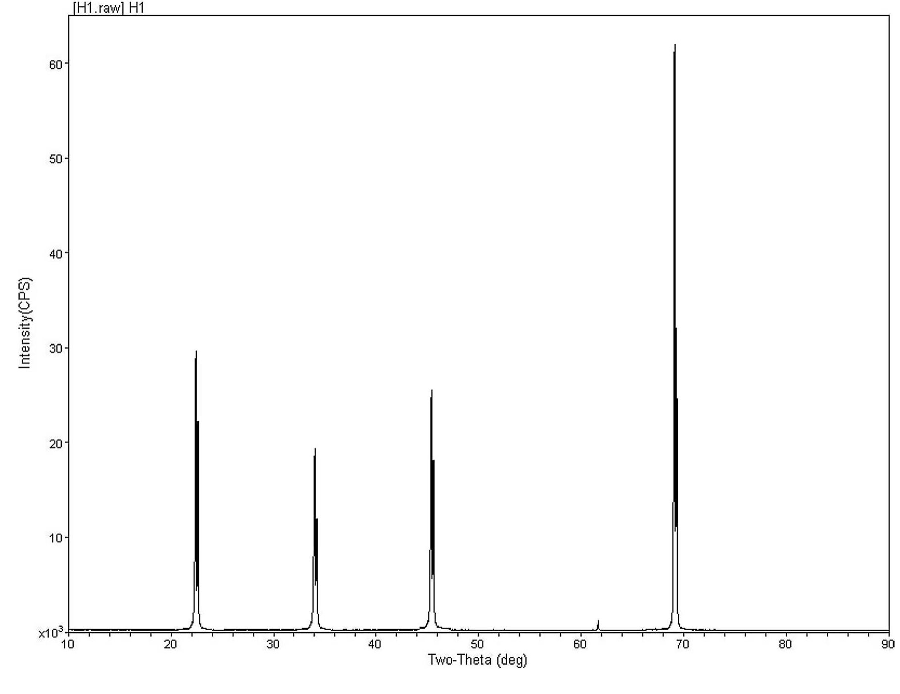 Xrd pattern of wo; thin film sensor after modification of pd