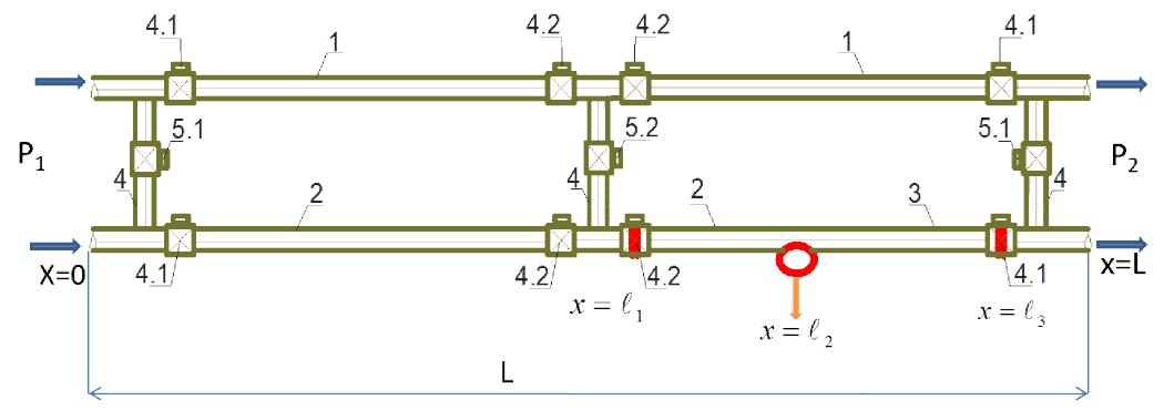 Principle diagram of a complex gas pipeline during the
