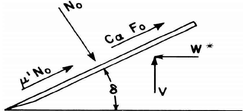 10. free body diagram showing sliding force components due