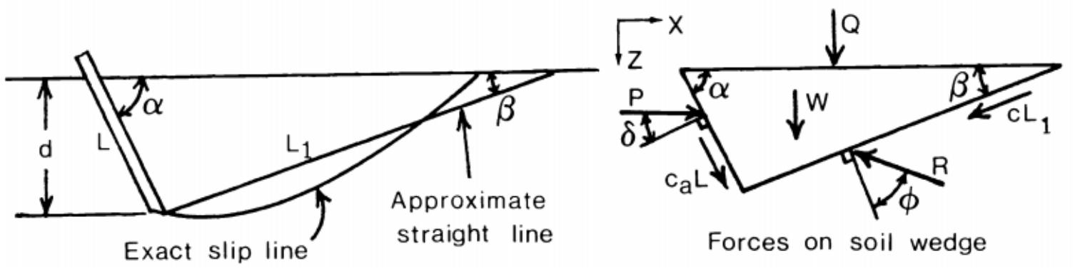 8. the wedge theory of passive soil failure. straight lines,