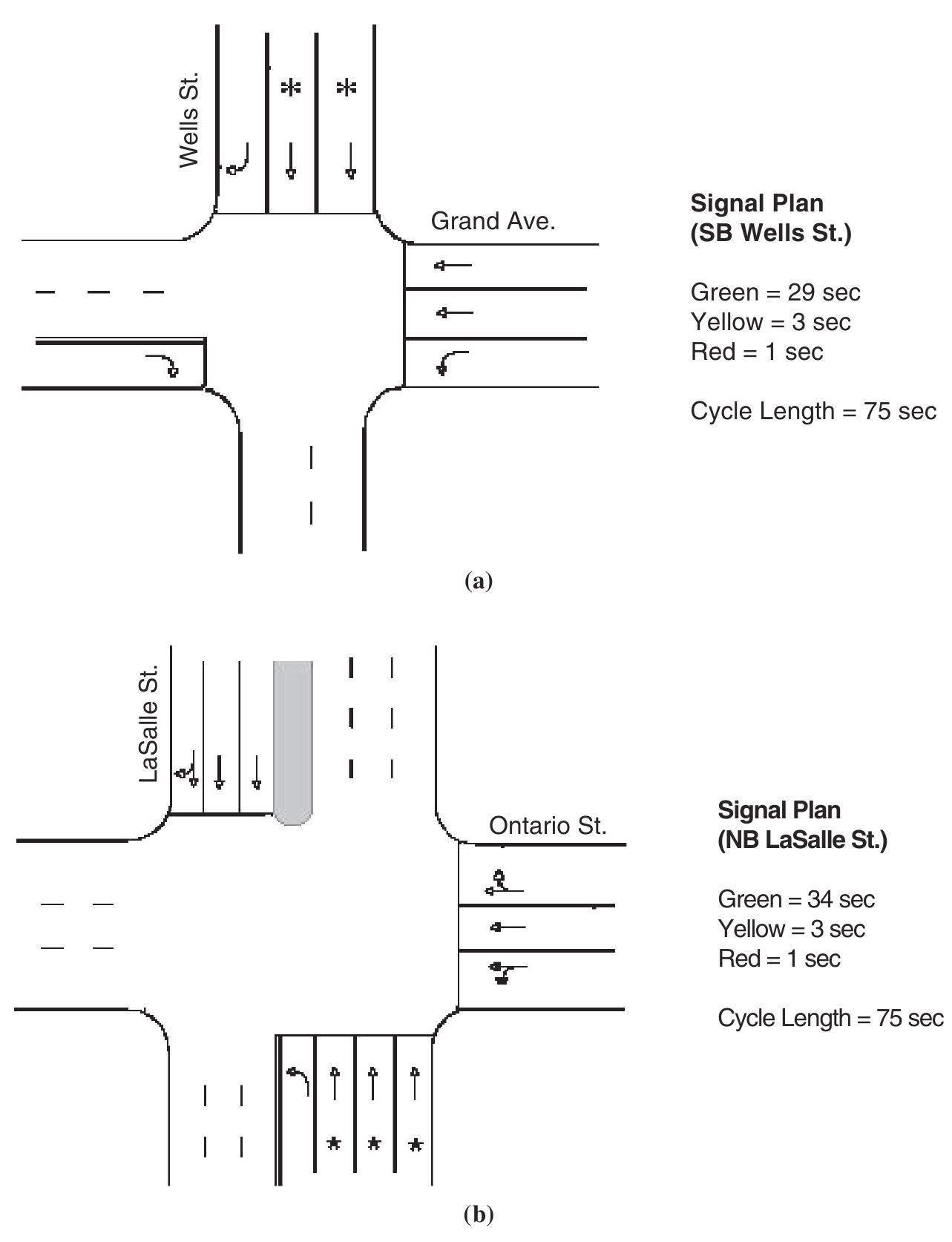 Intersection configurations: (a) wells—grand intersection