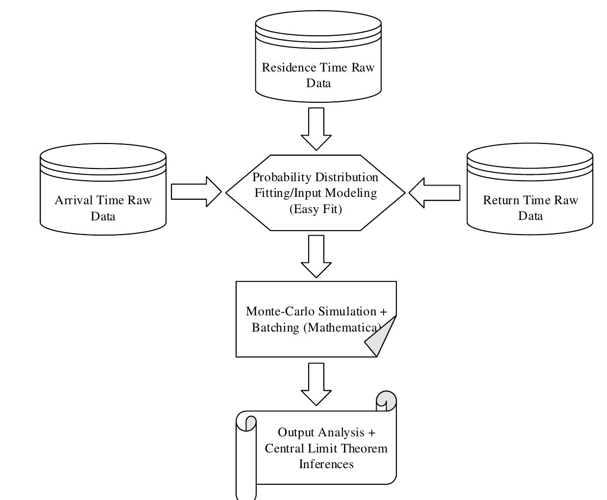 Schematic diagram of interrelation between different