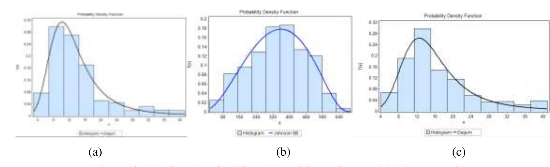 4.1.3 monte-carlo simulation