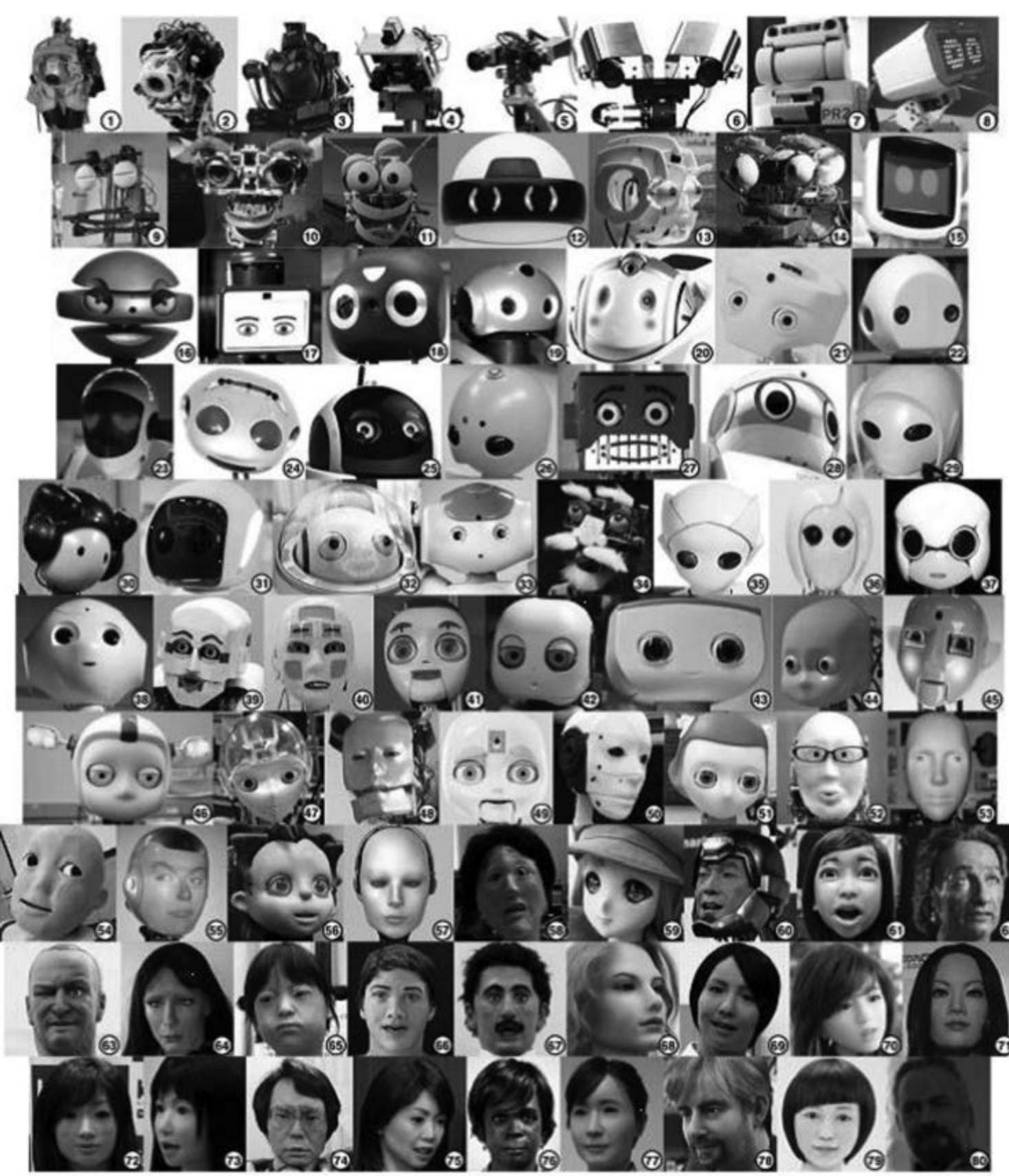 (PDF) The Uncanny Valley: Existence and Explanations