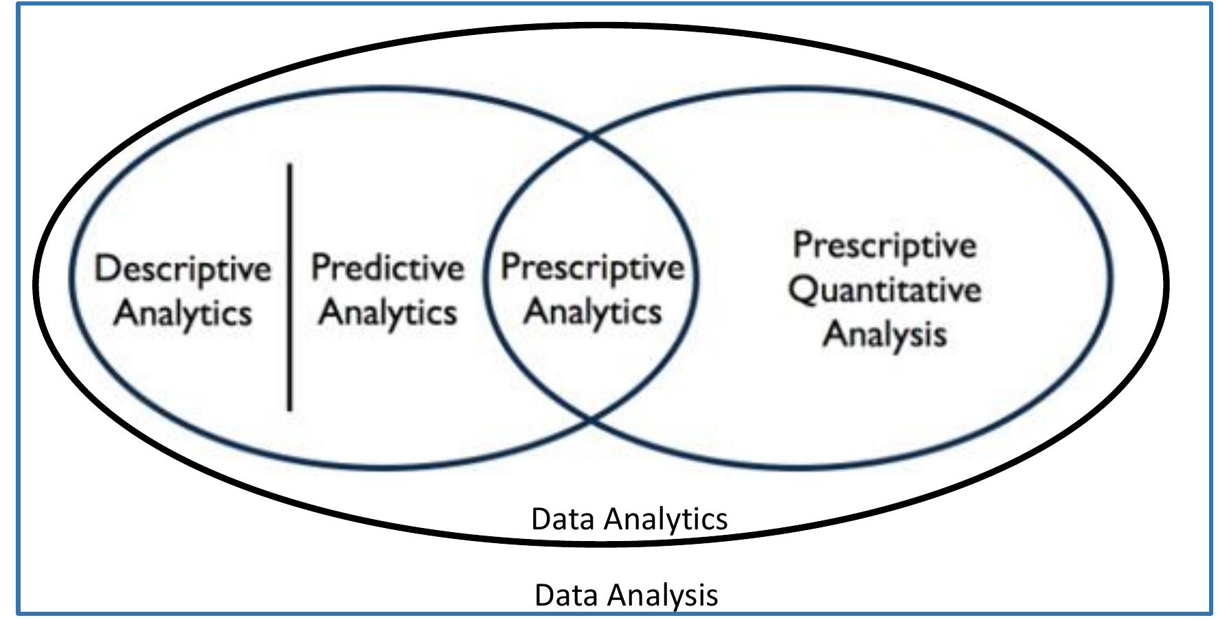 Conceptual framework of data analysis.